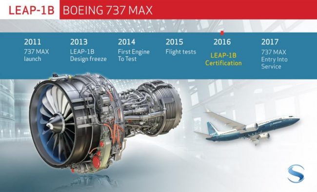 Le moteur LEAP-1B de CFM obtient la double certification AESA / FAA ...