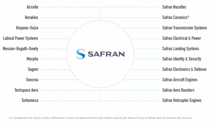Le Groupe Safran réunit ses marques – ACTU AERO /// l'actualité ...