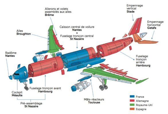 Le 1er A330neo Aircalin prend forme, zoom sur l’assemblage final à Toulouse – ACTU AERO /// l ...