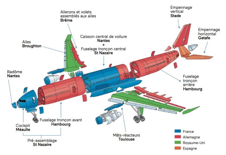 Le 1er A330neo Aircalin prend forme, zoom sur l’assemblage final à ...