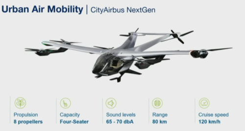Airbus dévoile son nouveau eVTOL CityAirbus Next Gen – ACTU AERO /// l ...